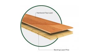Engineered Wood Flooring Structure: 2-Layer, 3-Layer & Multi-Layer ...