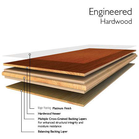 Buying Guide For Engineered Wood Flooring Major Flooring